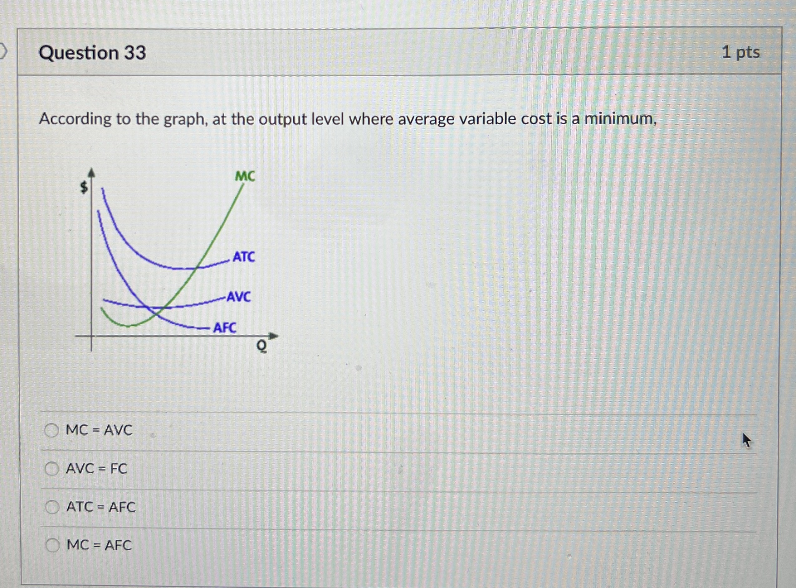 Solved Examine the graph below. The intersection of the | Chegg.com