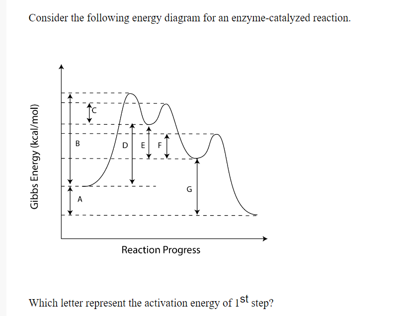 Solved Consider the following energy diagram for an | Chegg.com