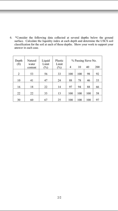 Solved Consider the following data collected at several | Chegg.com
