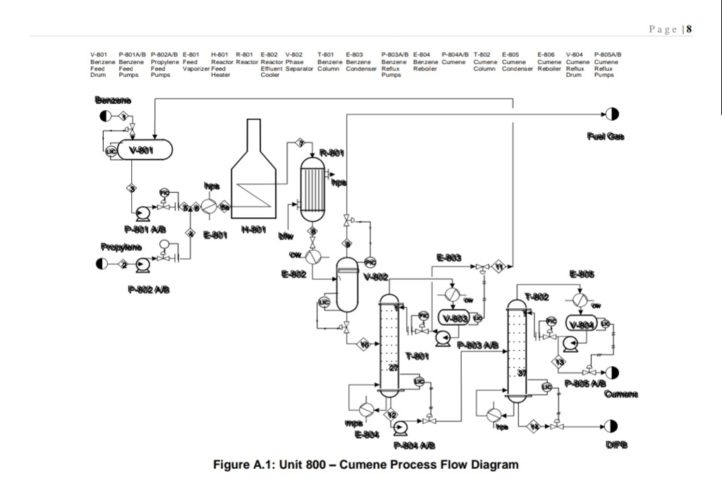 Cumene Production Reactions The reactions for cumene | Chegg.com