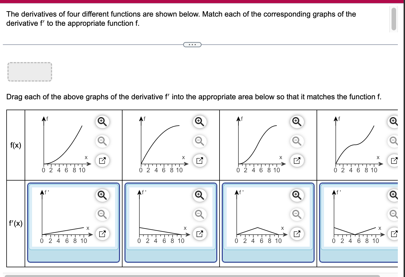 Solved The derivatives of four different functions are shown | Chegg.com