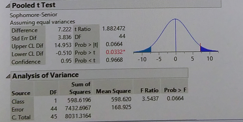 1.) In an attempt to compare the performance of | Chegg.com