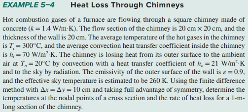 Solved FIGURE 5-32 Schematic of the chimney discussed in | Chegg.com