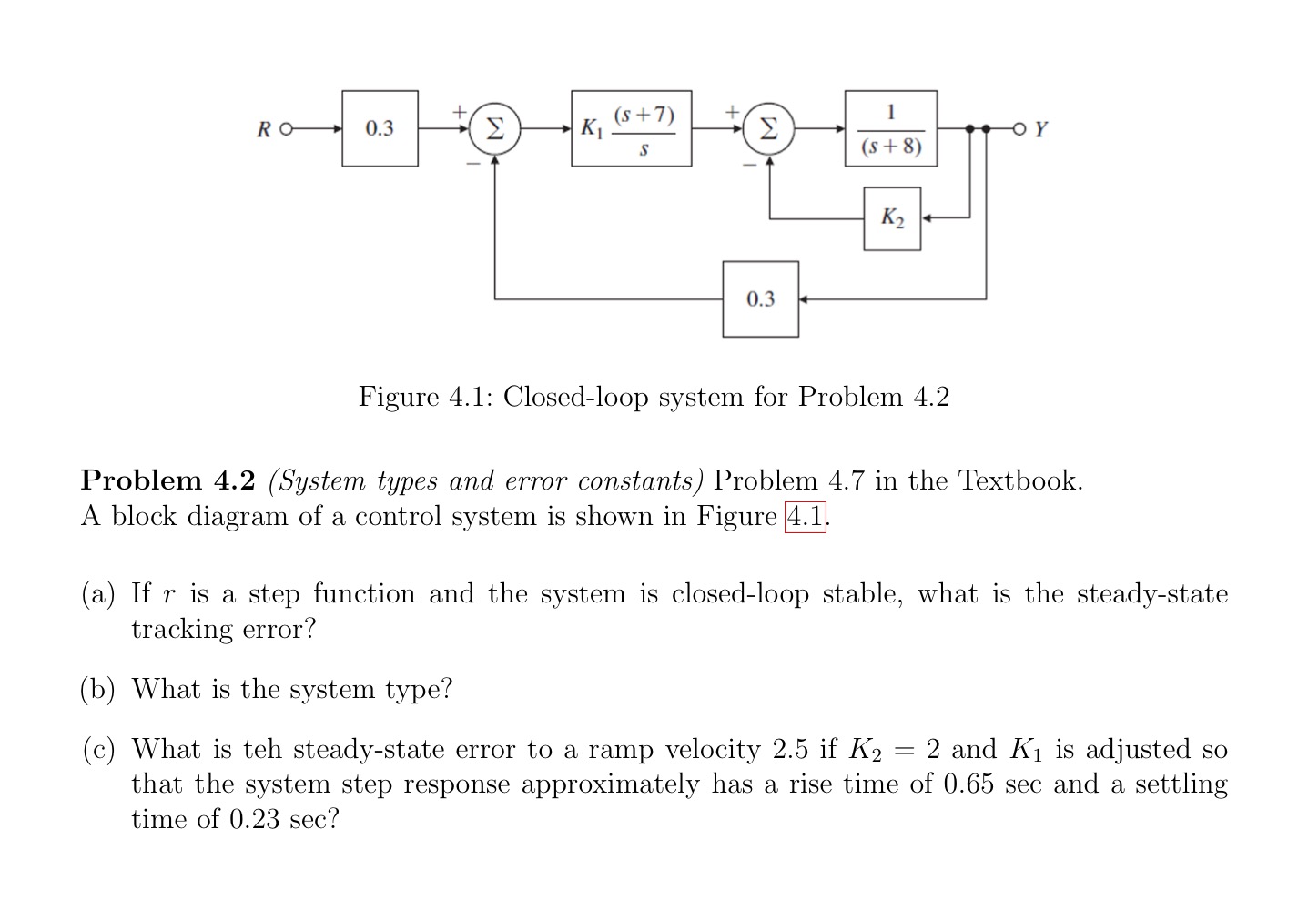 Solved Figure 4.1: Closed-loop system for Problem 4.2 | Chegg.com
