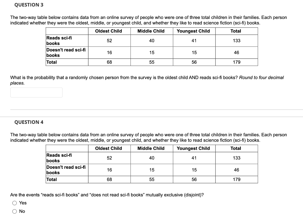 Solved The two-way table below contains data from an online | Chegg.com