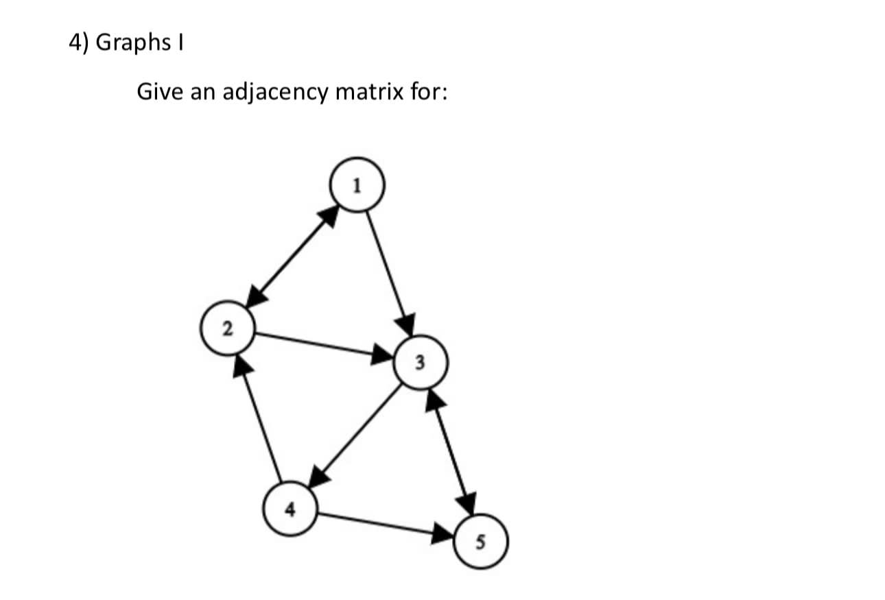 Solved Give an adjacency matrix for: | Chegg.com
