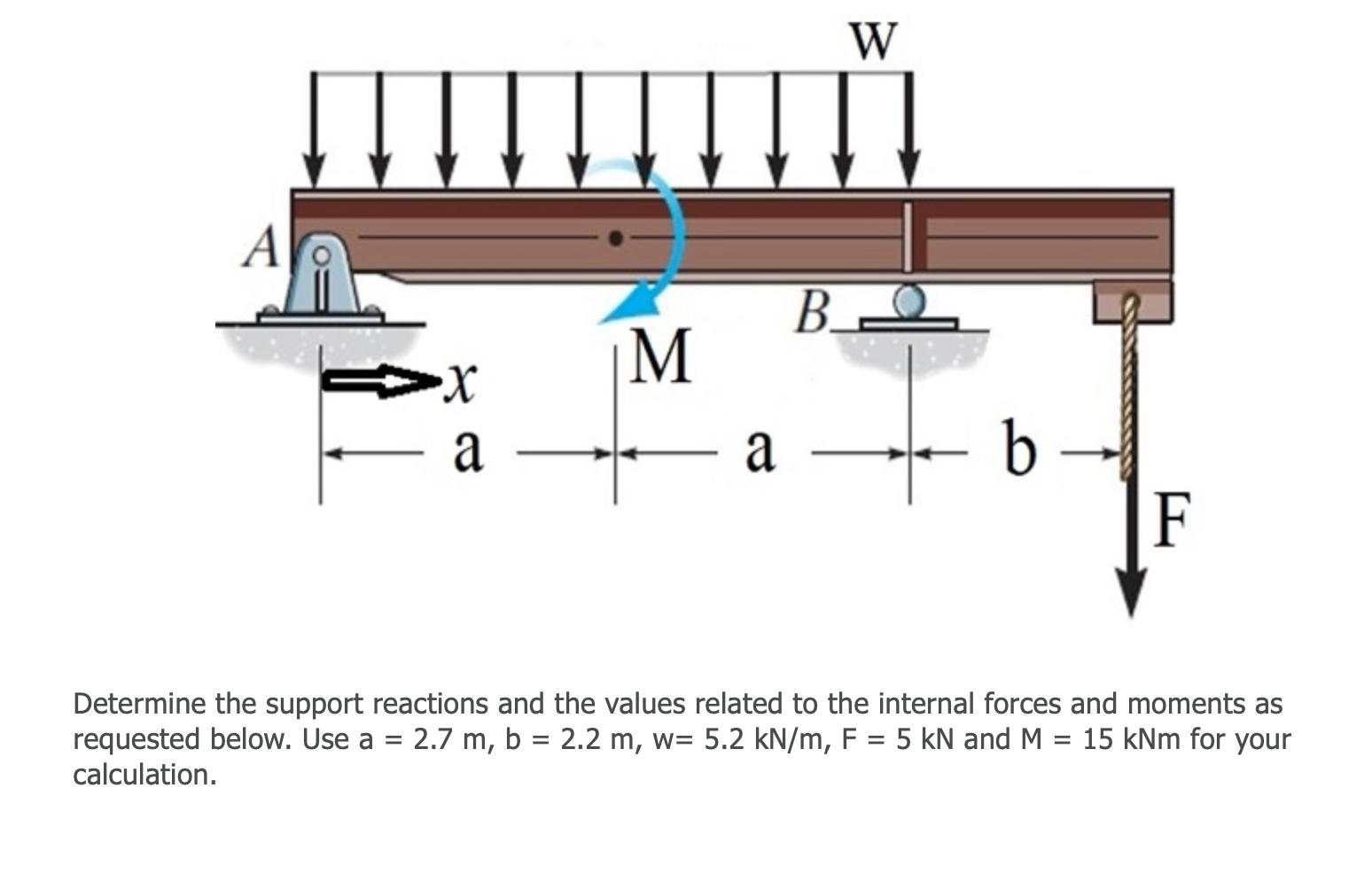 Solved Vertical reaction force at A in kN, Vertical reaction | Chegg.com