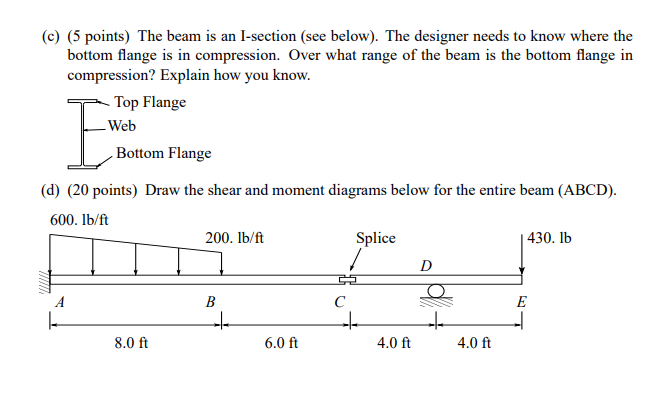 Solved The beam below is spliced (pin-connected) at C. The | Chegg.com