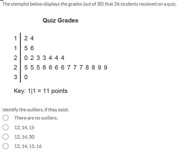 Solved The stemplot below displays the grades (out of 30 ) | Chegg.com