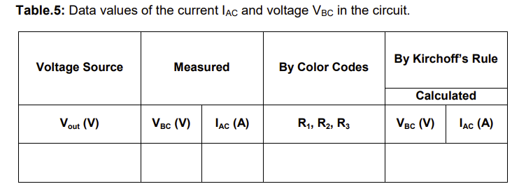Solved 7.14vTable.5: Data values of the current IAC and | Chegg.com