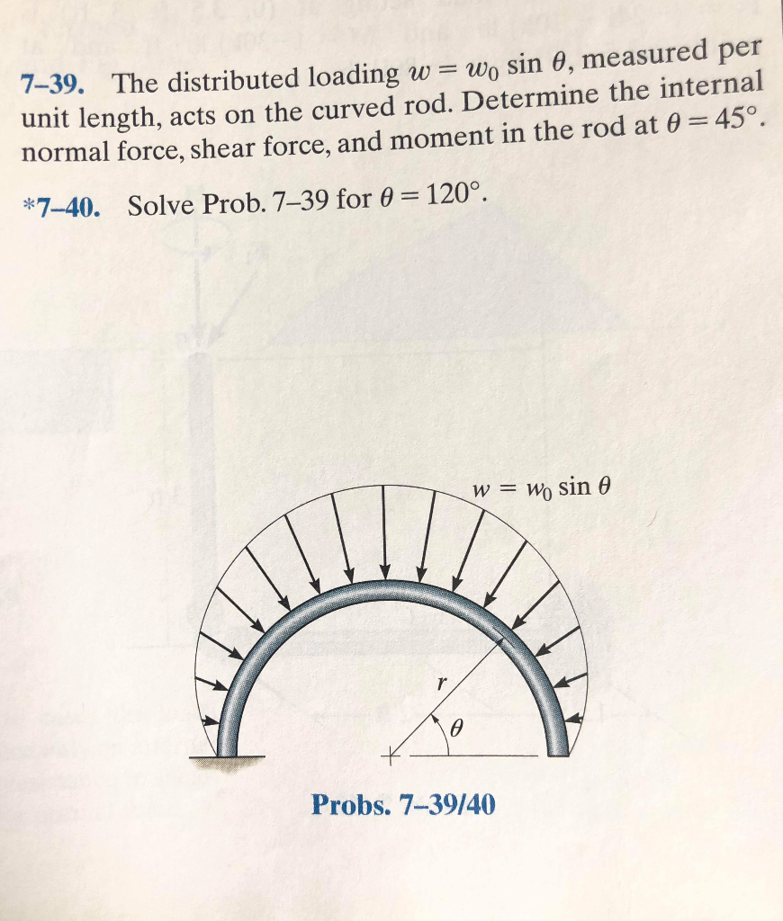 Solved The distributed loading w = w0 sin (theta), measured | Chegg.com