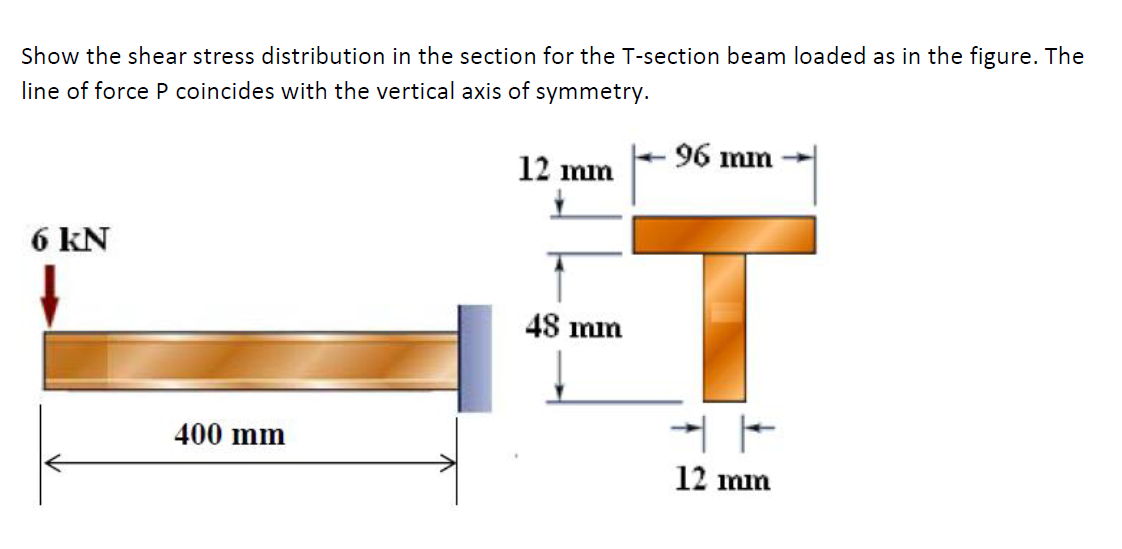 Solved Show the shear stress distribution in the section for | Chegg.com