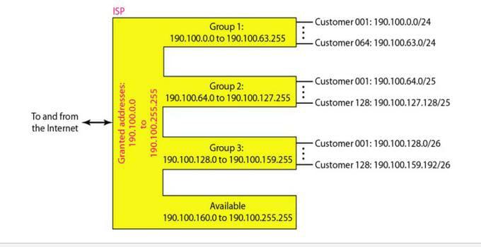 Solved Create a C/C++ program that takes IP with CIDR value, | Chegg.com