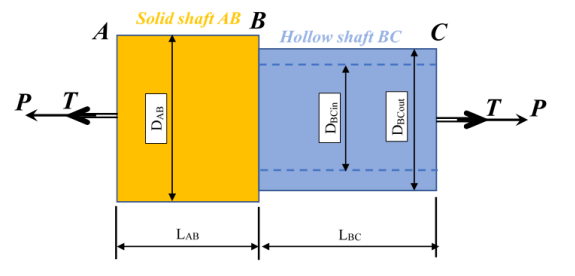 Solved The circular shaft AC shown in the figure consists of | Chegg.com