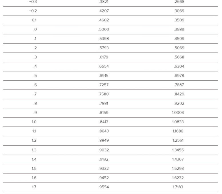 Solved TABLE 13.4 The Distribution, FQ), and Expected | Chegg.com