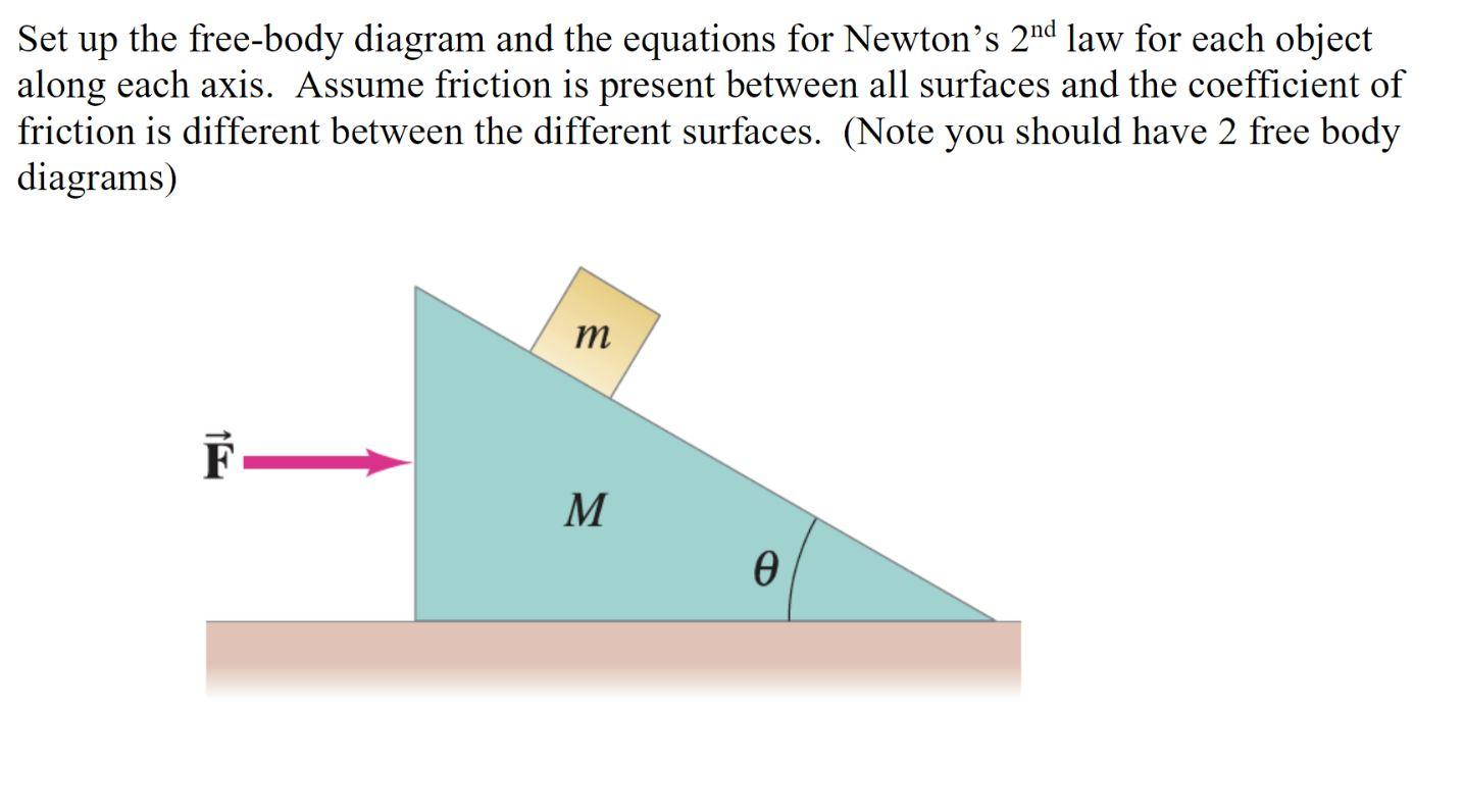 Solved Set up the free-body diagram and the equations for | Chegg.com