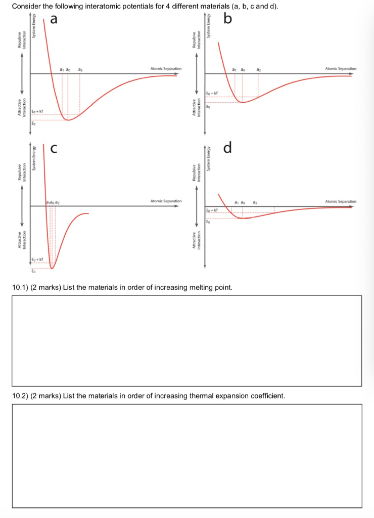 Solved Consider the following interatomic potentials for 4 | Chegg.com