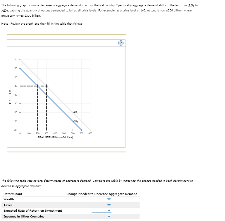 Solved The following graph shows a decrease in aggregate | Chegg.com