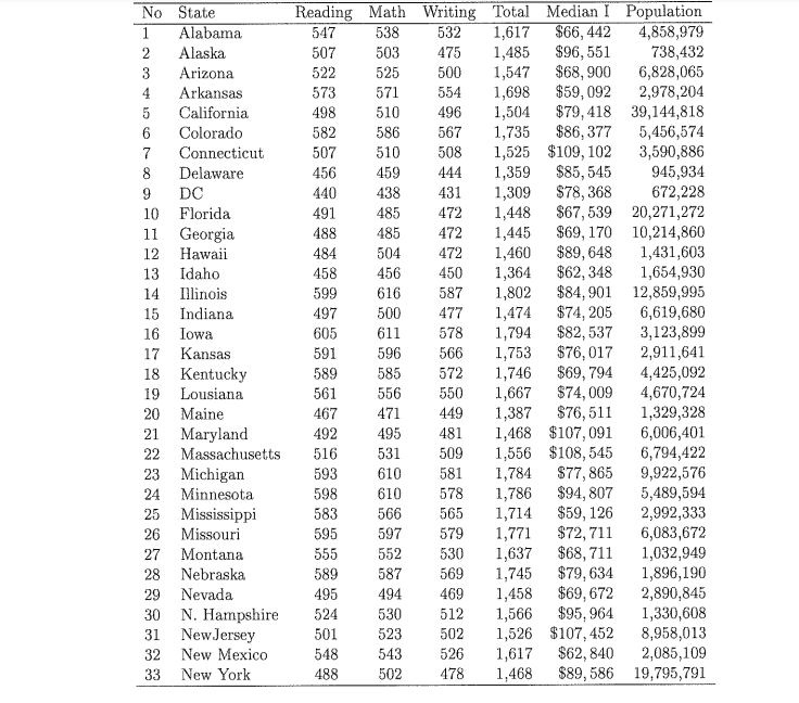 Instruction for dataset: Grade all grade of B+ and B | Chegg.com