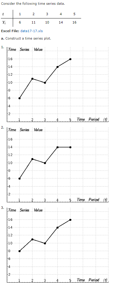 Solved Consider the following time series data. t 1 N 3 4 5 | Chegg.com