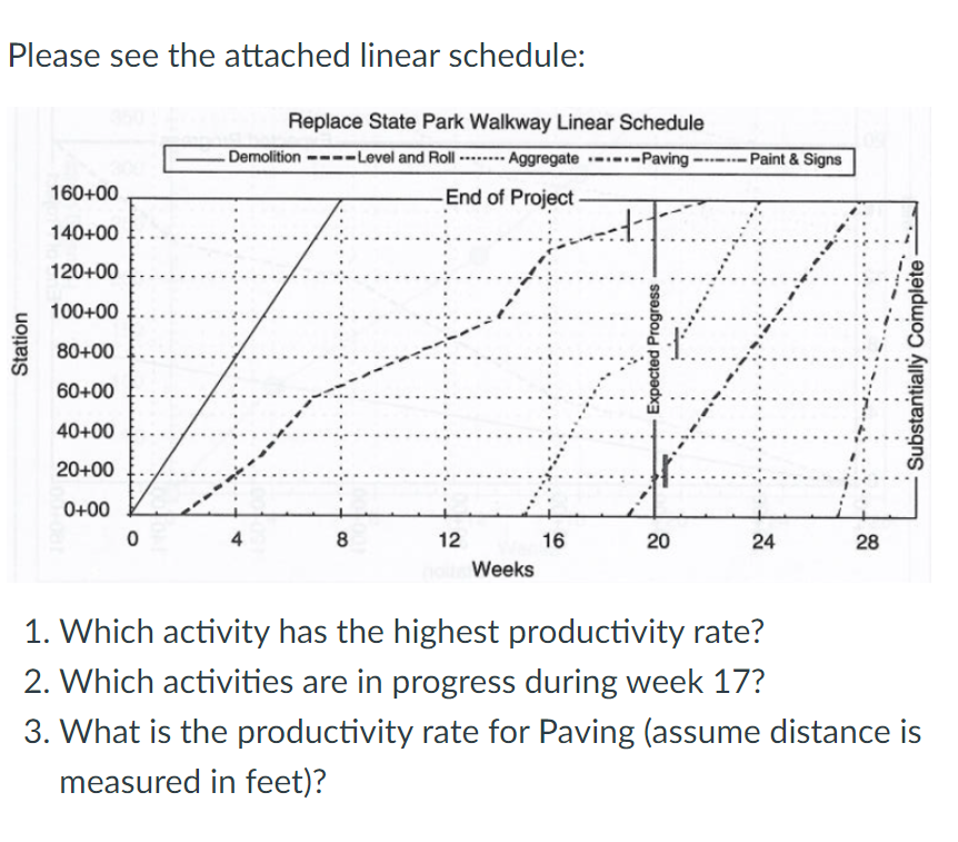 Solved Please see the attached linear schedule: Replace | Chegg.com
