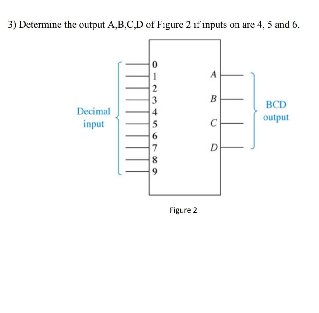 Solved 1) System A (which has four inputs, A,B,C and D and | Chegg.com