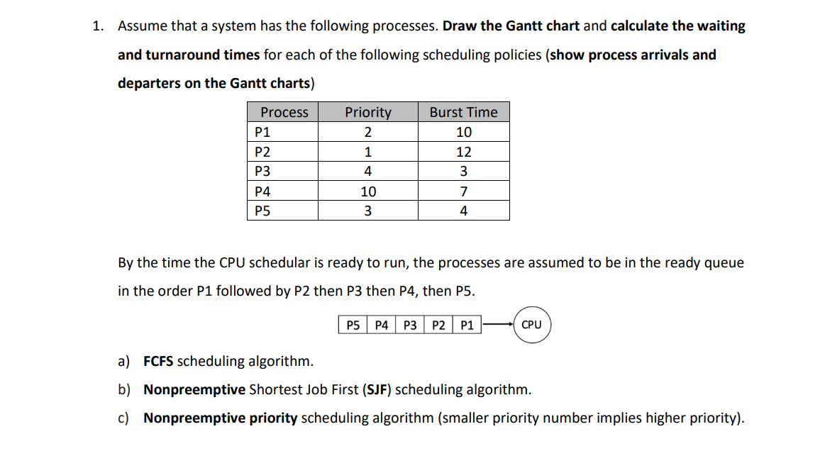 Solved Assume that a system has the following processes. | Chegg.com