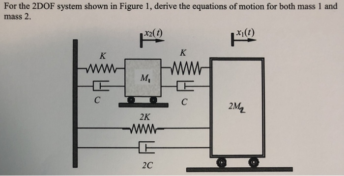 Solved For the 2DOF system shown in Figure 1, derive the | Chegg.com