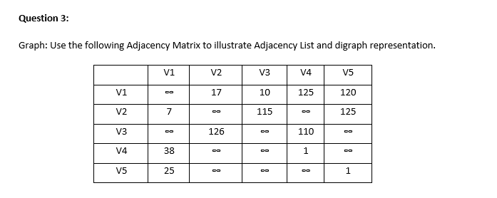 Solved Question 3: Graph: Use the following Adjacency Matrix | Chegg.com