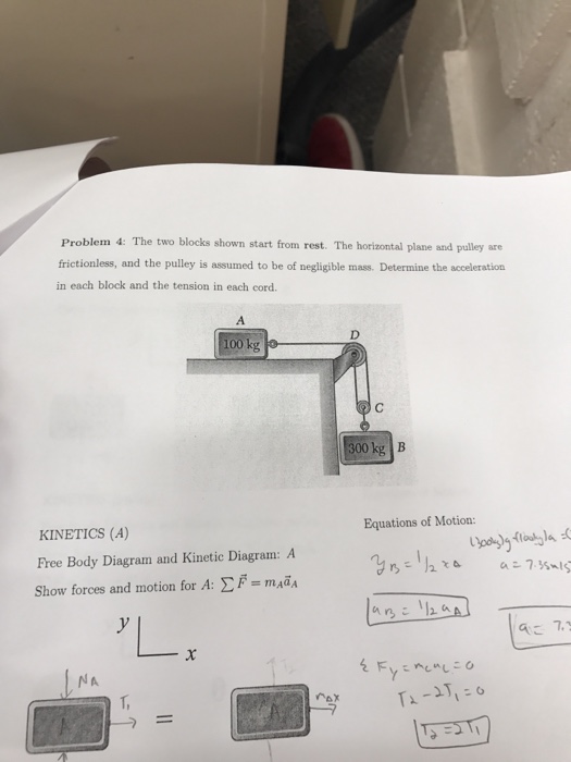 Solved Problem 4: The two blocks shown start from rest. The | Chegg.com