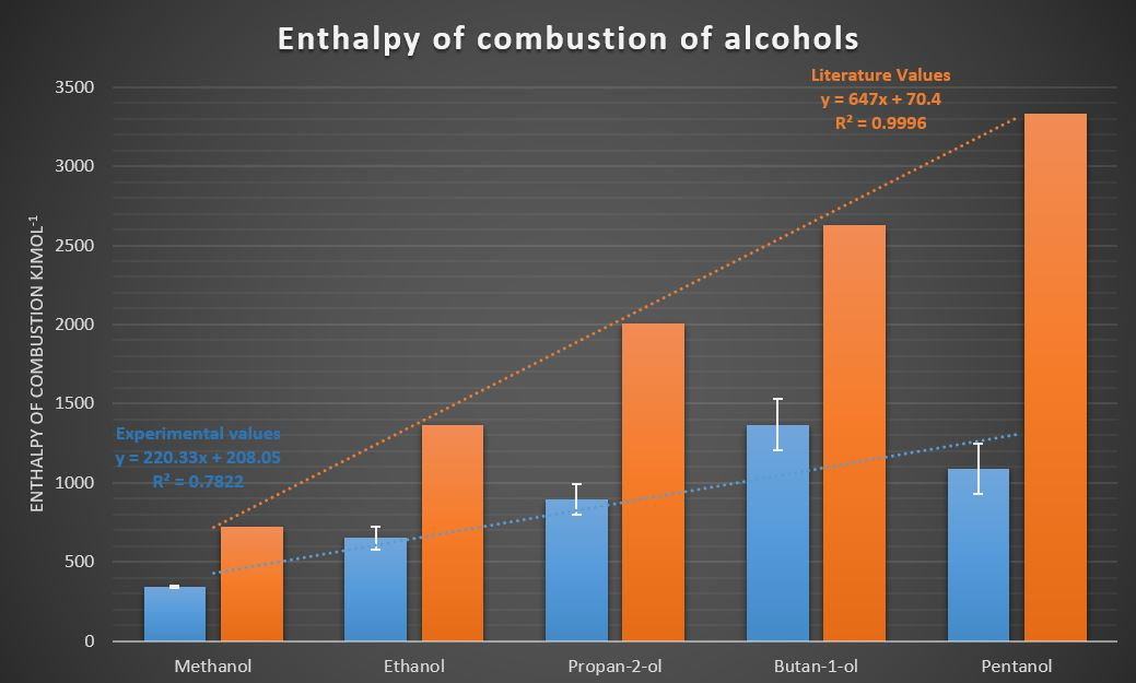 Solved I need help interpretting error bars created with the | Chegg.com