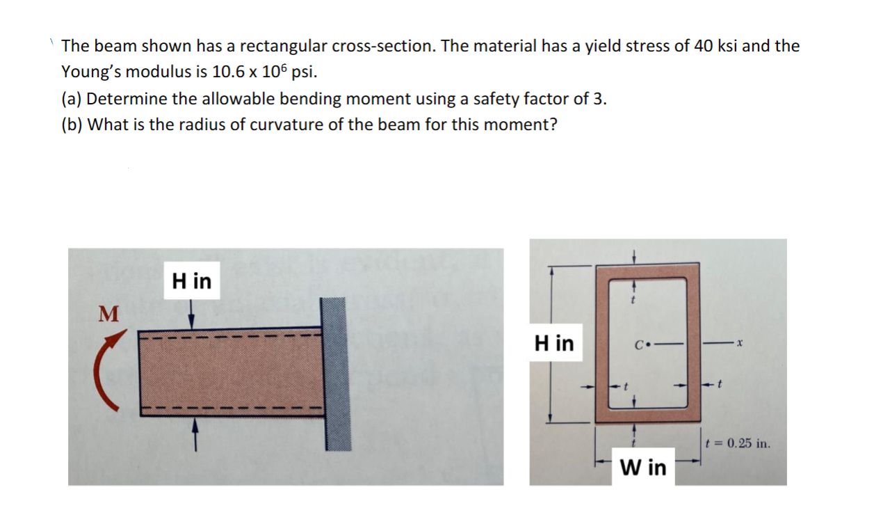 Solved The beam shown has a rectangular cross-section. The | Chegg.com