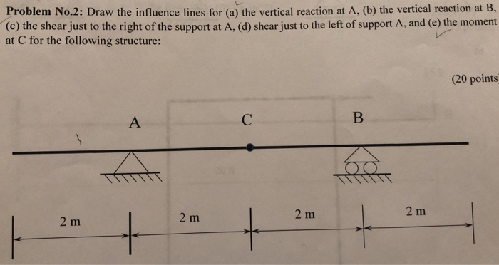 Solved Problem No.2: Draw the influence lines for (a) the | Chegg.com Solved Problem No.2: Draw the influence lines for (a) the | Chegg.com
