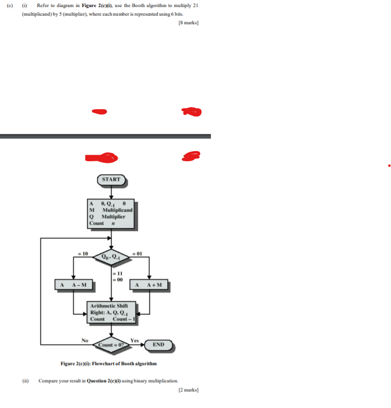 Solved (c) (1) Refer to diagram in Figure 2(e)), use the | Chegg.com