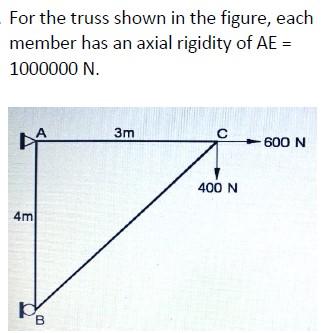 Solved For the truss shown in the figure, each member has an | Chegg.com