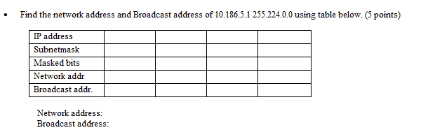 Solved Find the network address and Broadcast address of | Chegg.com