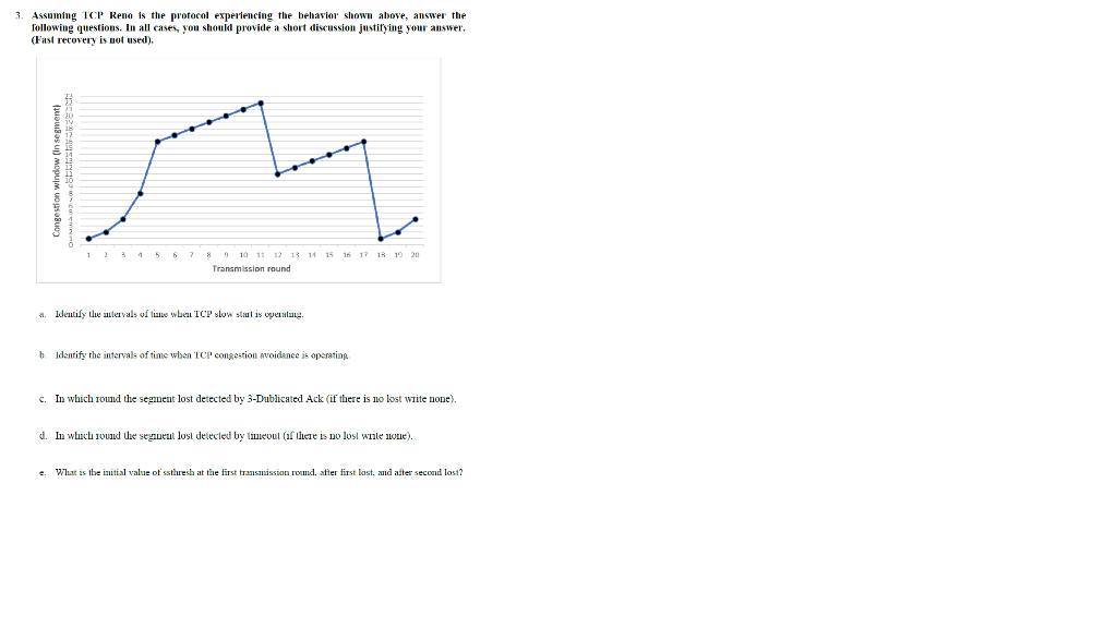Solved 3. Assuming TCP Reno is the protocol experiencing the | Chegg.com