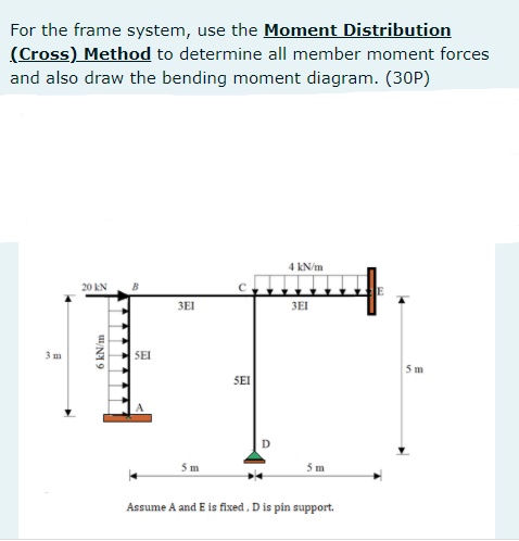 Solved For the frame system, use the Moment Distribution | Chegg.com