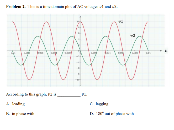 Solved Problem 2. This is a time domain plot of AC voltages | Chegg.com