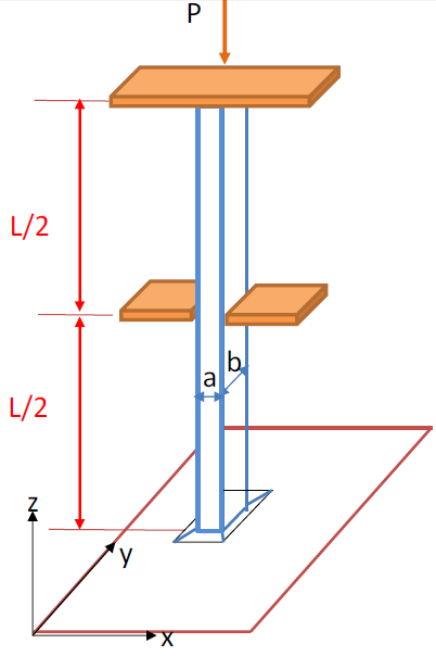 Solved The vertical rectanguler cross section column shown | Chegg.com