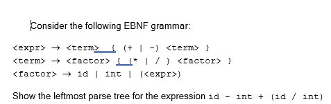 Solved Consider the following EBNF grammar: { (+ -) } | Chegg.com