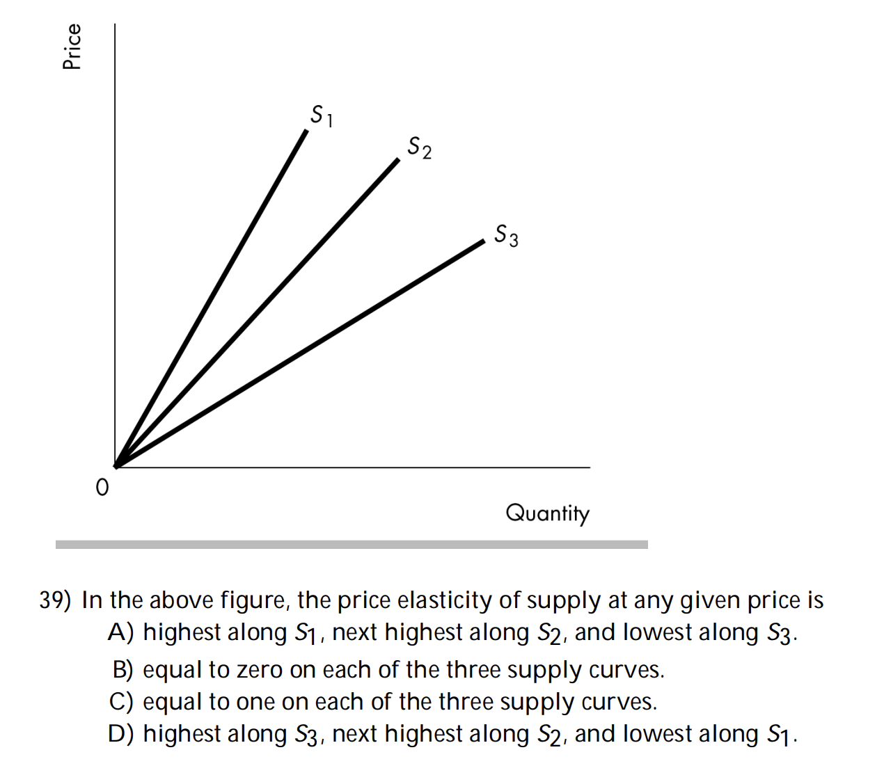 Solved 39) In the above figure, the price elasticity of | Chegg.com