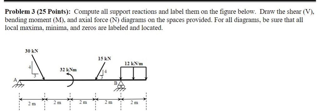 Solved Problem 3 (25 Points): Compute all support reactions | Chegg.com