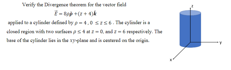 Solved Verify the Divergence theorem for the vector field | Chegg.com