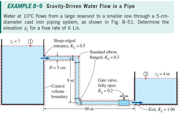 Please explain every step in detail. Also explain why | Chegg.com