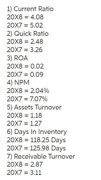 Solved Using the ratio computation in part (a), analyze the | Chegg.com