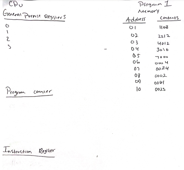 Solved CPu Program 1 General Purpose Registers memory 0 1 2 | Chegg.com