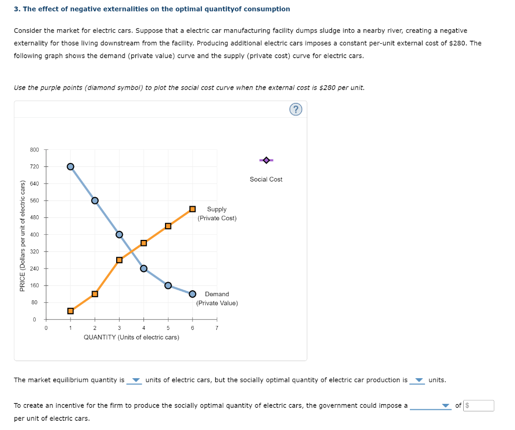 Solved 3. The effect of negative externalities on the | Chegg.com