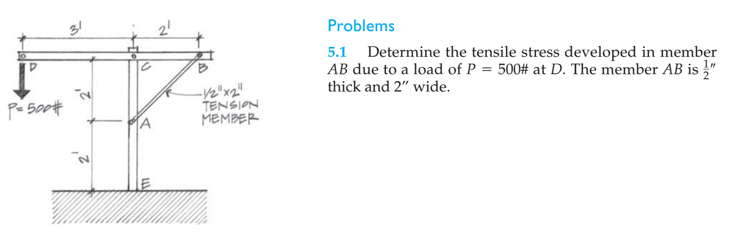 Solved Problems 5.1 Determine the tensile stress developed | Chegg.com