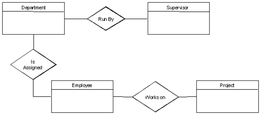 Solved Module 1: Database Design and Implementation | Chegg.com